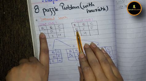 8 puzzle problem with heuristic artificial intellgence youtube