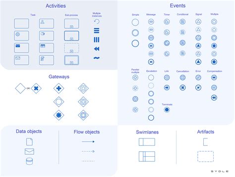 Business Process Modeling And Notation Bpmn Off
