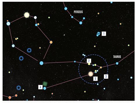 Naked Eye And Binocular Targets All About Space Issue