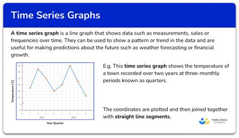 Box Plots Worksheet GCSE Maths FREE Third Space Learning