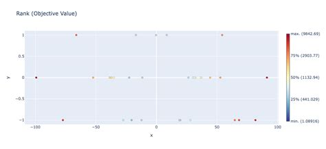Visualization OptunaHub