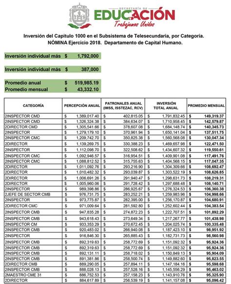 Cuánto es el salario promedio de un maestro de telesecundaria