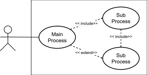 uml use case diagram tutorial with examples