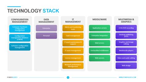 Tech Stack Diagram Template