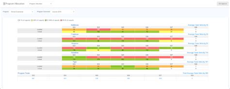 the power of program level reporting in jira align cprime