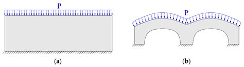 symmetry free full text a gradient free topology optimization strategy for continuum