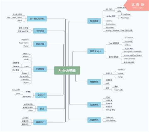 android 高级进阶攻略，轻松拿 offer —— 高级工程师学习路线 掘金