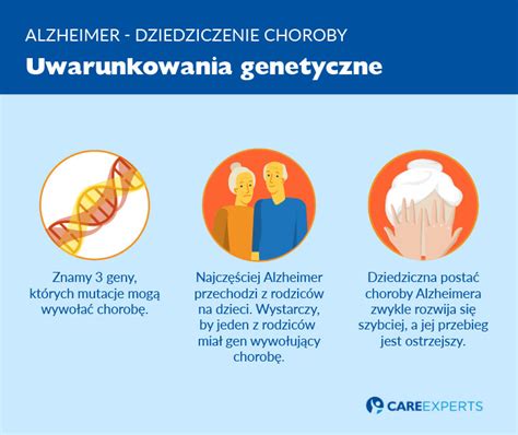 Alzheimer Dziedziczenie Choroby Care Experts