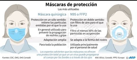 El ABC Del Cubrebocas Ante El Coronavirus Noticias En La Mira