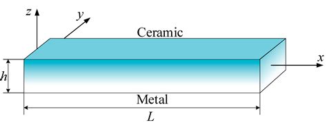 materials free full text an efficient beam element based on quasi 3d theory for static