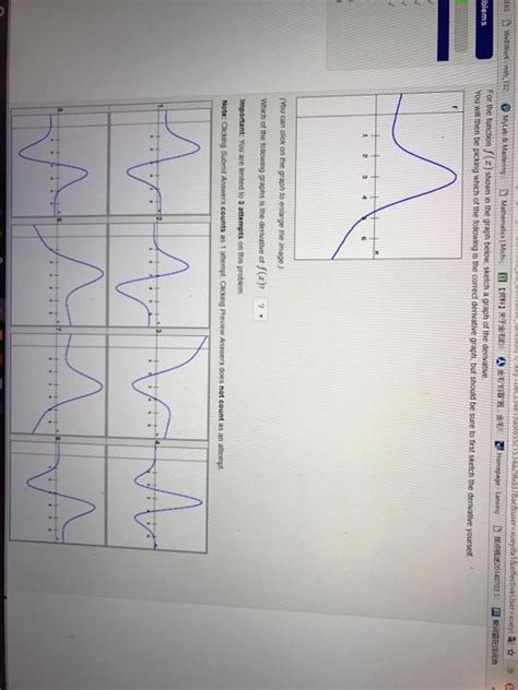solved for the function f x shown in the graph below