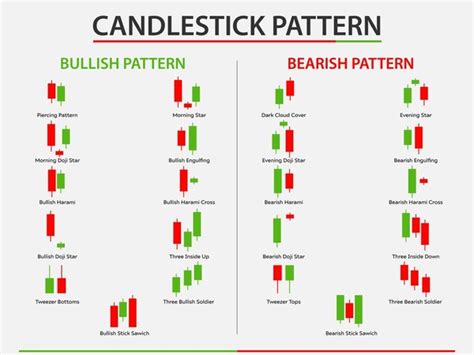 4 Thousand Candlestick Pattern Icon Royalty Free Images Stock Photos