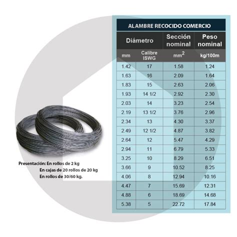 Alambre recocido Real Home Distribución de Productos Siderúrgicos