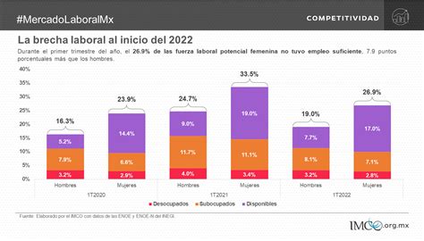 El desempeño del mercado laboral mexicano Potencial sin aprovechar