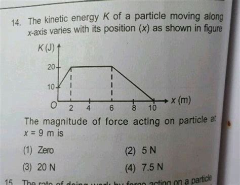 The Kinetic Energy K Of A Particle Moving Along X Axis Varies With
