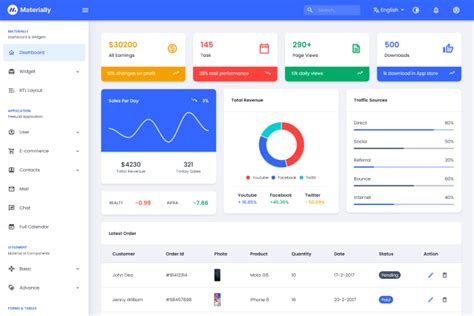 10 best typescript react admin templates in 2022 ui lib s blog