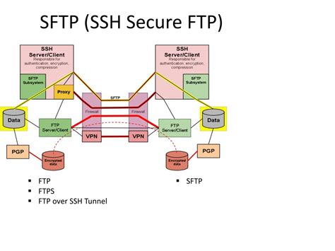 Ppt Securing The Cloud From The Z Os Perspective Powerpoint