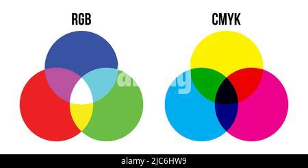 Color Mixing Diagram Rgb Cmyk And Grayscale Color Mixing Scheme Rgb