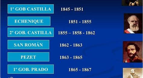 Descubre Las Etapas De La Historia Del Perú En Esta Línea De Tiempo
