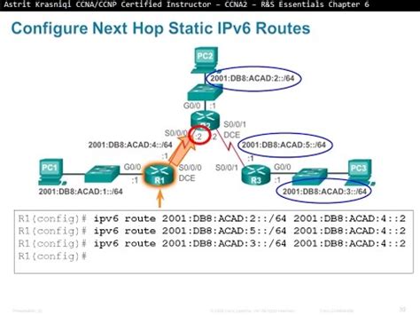 6 2 Configure Static And Default Routes Static Routing CCNA 2
