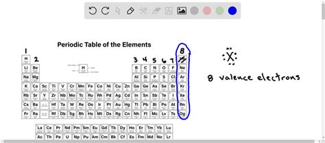 SOLVED The Following Lewis Diagram Represents The Valence Electron