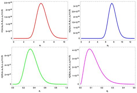 symmetry free full text bayesian analysis using joint progressive type ii censoring scheme
