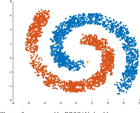 figure 1 from privacy preserving dbscan clustering algorithm for vertically partitioned data in