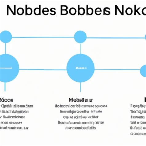 Exploring The Three Different Types Of Nodes In Blockchain Technology