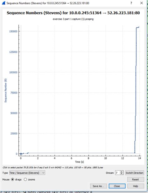 12 Using The Time Sequence Graph Stevens Plotting Chegg