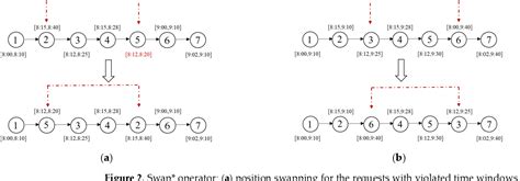 figure 2 from the multi trip autonomous mobile robot scheduling problem with time windows in a