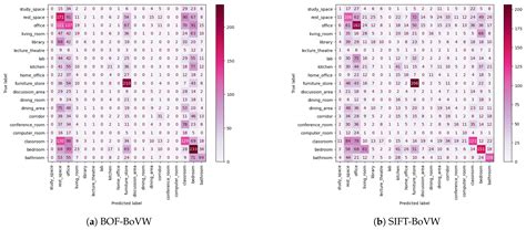 sensors free full text a new method for classifying scenes for simultaneous localization and