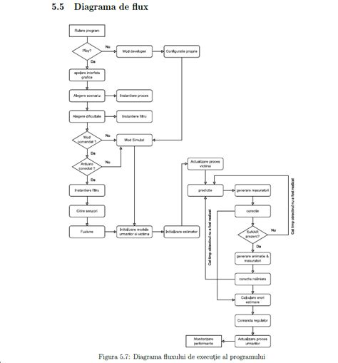 GitHub AndreiMoraru123 2D Tracker Linear Extended Unscented