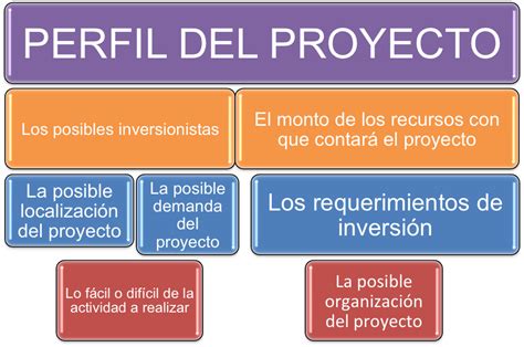 Como Realizar Un Proyecto De Inversion Image To U