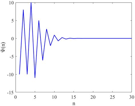symmetry free full text the behavior and structures of solution of fifth order rational