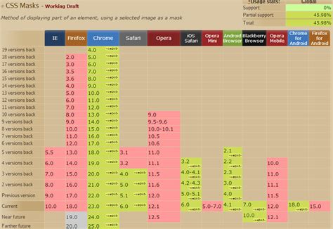 Smashing Magazine Css Cheat Sheet