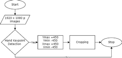 design of sibi sign language recognition using artificial neural network backpropagation