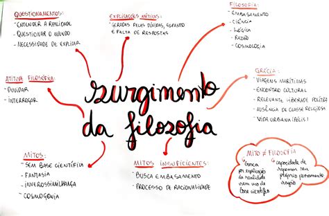 Mapas Mentais Sobre SURGIMENTO DA FILOSOFIA Study Maps