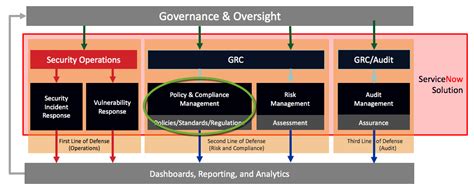 Governance Risk And Compliance Simple Steps For Automating Grc