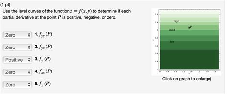 solved 1 pt use the level curves of the function z f x