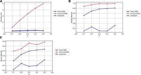 frontiers structured sparsity of convolutional neural networks via nonconvex sparse group