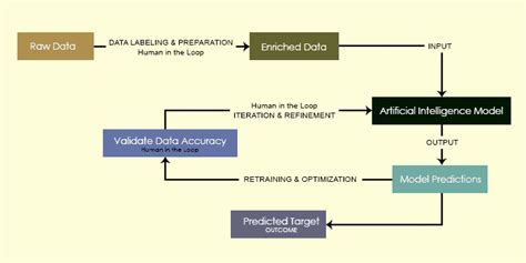 the application of data driven algorithms in machine learning