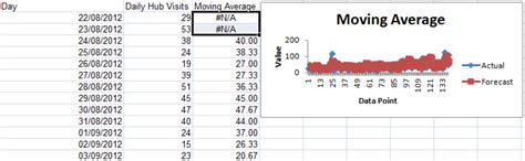 using the moving average tool from the excel 2007 and excel 2010 analysis toolpak hubpages