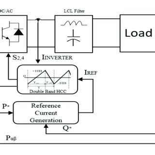Configuration Of The Proposed Single Phase Grid Connected PV System