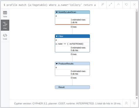 Neo4j Difference Between Using Match Property And WHERE Clause In