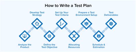 What Is Test Plan In Software Testing Tatvasoft Blog