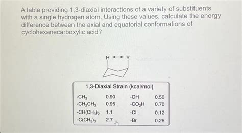 Solved A Table Providing 1 3 Diaxial Interactions Of A Chegg