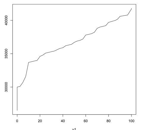 dplyr linear interpolation of na values in r stack overflow