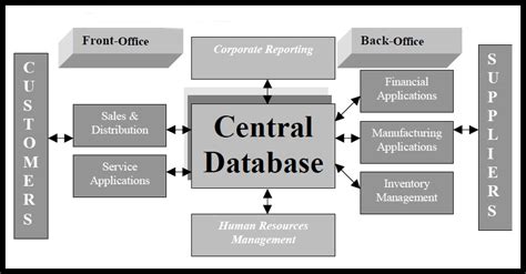 Class Diagram For Erp System