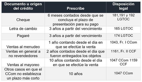 Deducción de Pérdidas por Créditos Incobrables