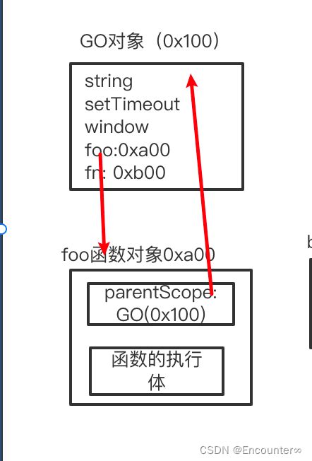 javascript中的闭包 js闭包 csdn博客